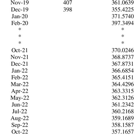 Forecasted Values Of Power Generation Download Scientific Diagram