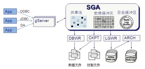 Gbase 8m产品架构 墨天轮