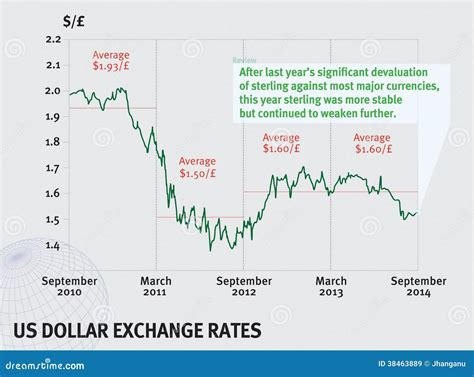 Us Dollar Conversion Chart