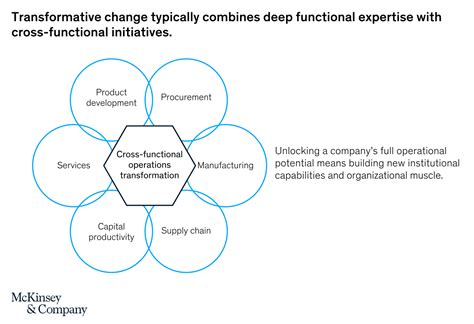 3 Steps To Persuade Your Legacy Company To Go Digital Smart Panda Labs