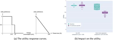 Dealing With Drift Of Adaptation Spaces In Learning Based Self Adaptive