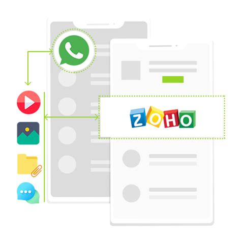 Whatsapp CRM WhatsApp SMS Integration For Zoho CRM By Picky Assist