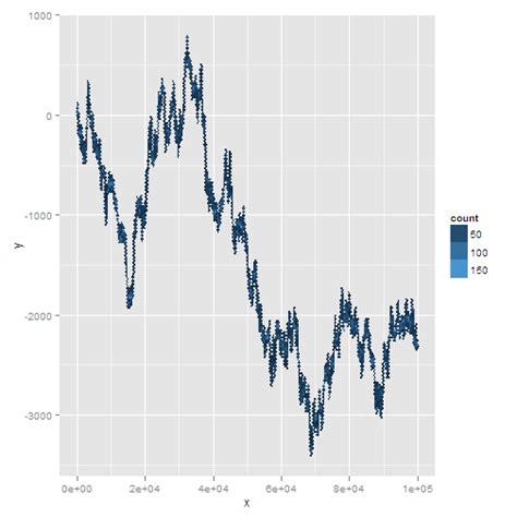 R Plot A Sample Of A Time Series Stack Overflow