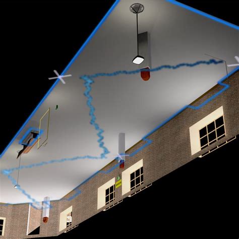 Pdf Redirected Walking