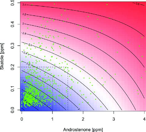 Predicted Sensory Perception Using A Linear Regression Model Including Download Scientific