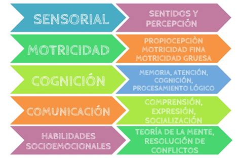 La Importancia Del Juego En El Aprendizaje Del Niño