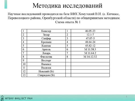 Создание высокопродуктивных сортов картофеля презентация онлайн