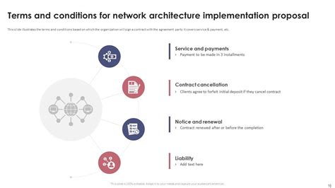 Network Architecture Proposal Powerpoint Presentation Slides PPT PowerPoint