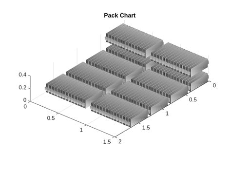 Build Detailed Model Of Battery Pack From Pouch Cells Matlab And Simulink