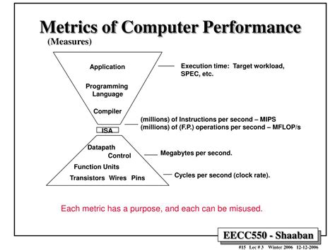 PPT CPU Performance Evaluation Cycles Per Instruction CPI PowerPoint Presentation ID 195301