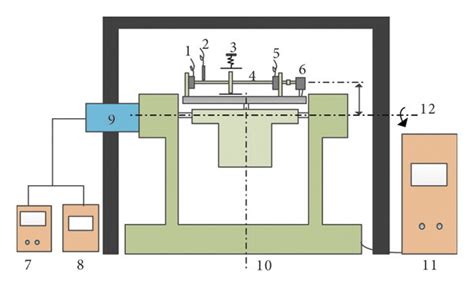 Schematic Diagram Of The Experimental Device Rotary Encoder Download Scientific Diagram