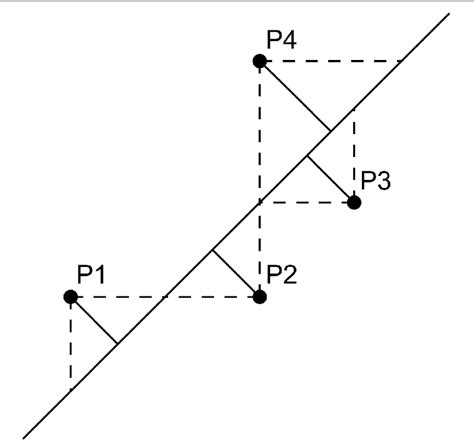 Figure 1 From A Stepwise Then Orthogonal Regression Stor With Quality