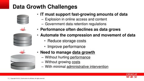 ppt oracle database compression with oracle database 12c powerpoint presentation id 2397020