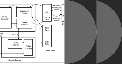 List Sql Server Curated By Man Mohan Mundhra Bangalore India Medium