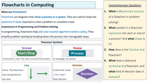 Full Resources For Key Stage 3 Computer Programming Teaching Resources