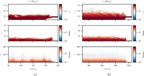 A γ vs x logarithmic phase space plot at w t p a and at w Download Scientific