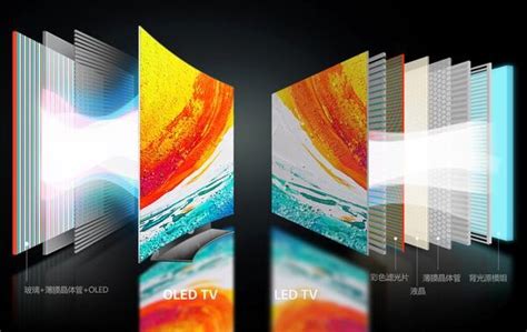 【材料视野】下一代主流显示技术：oled屏（一） 北方工业大学机械与材料工程学院