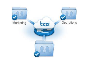 Box Sync Exclusive Invitation To Start Using Box Sync From Box Com Box Sync Exclusive Invitation To Start Using Box Sync From Box Com