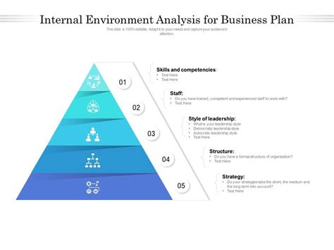 Internal Environment Analysis For Business Plan Powerpoint Slides Internal Environment Analysis For Business Plan Powerpoint Slides