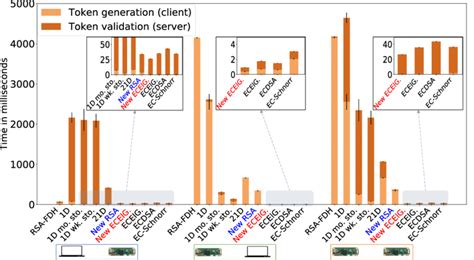 authentication latency of totp systems download scientific diagram