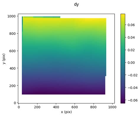 direct calibration — fluidimage 0 4 5 documentation