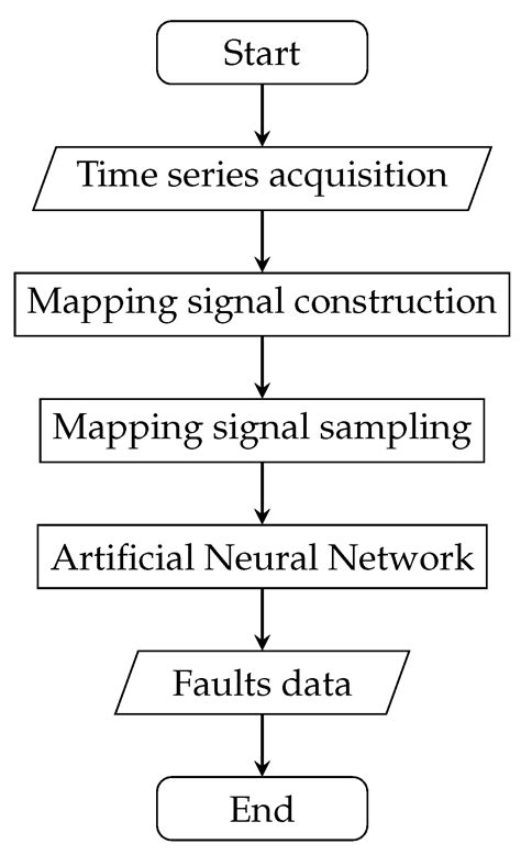 Innovative Actuator Fault Identification Based On Back Electromotive Force Reconstruction