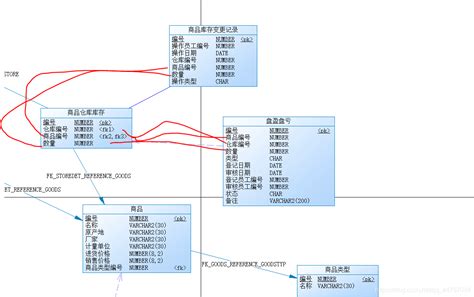 Java全栈开发 Java Erp系统开发：商业erp（一）uml建模工具的使用erp Java Csdn博客
