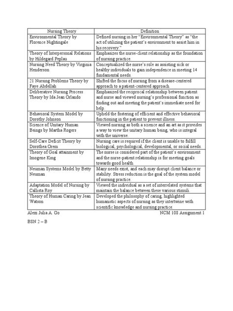 Nursing Theories Pdf Nursing Theory