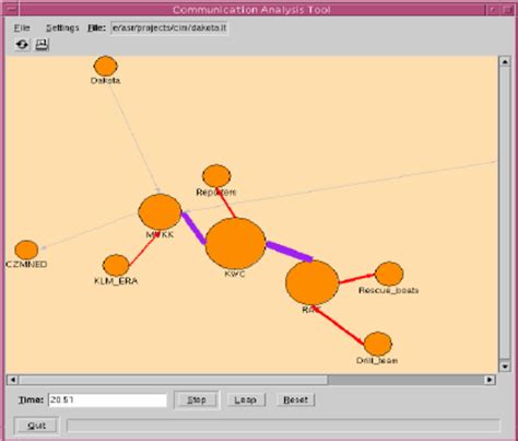 Screenshot Of The Visualization Tool Download Scientific Diagram