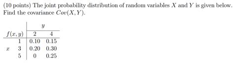 Solved Points The Joint Probability Distribution Of Chegg Com