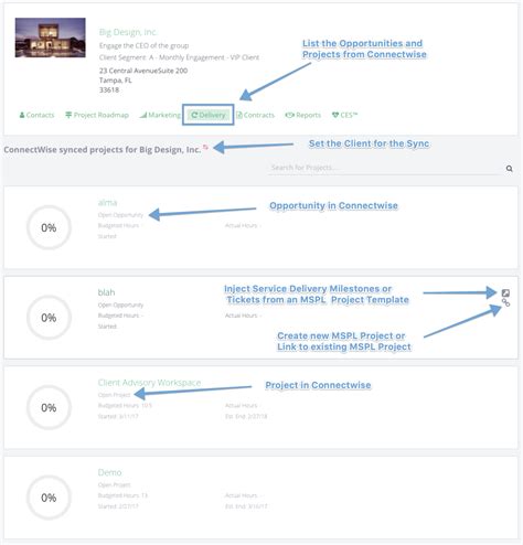 Connectwise Project Templates