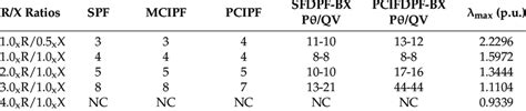 Ieee 57 Bus System Performance For Different Rx Ratios Download Scientific Diagram