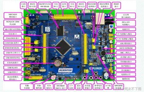 Stm32f407探索者开发板（一）——资源介绍（顺便说下无人机的进度状况） 周末不下雨 博客园