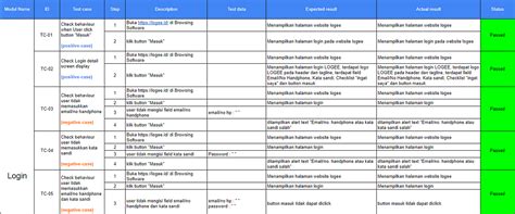 How To Create Test Case Test Case Apa Itu Dan Bagaimana By Rere