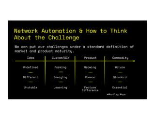 Evolving The Network Automation Journey From Python To Platforms PPT