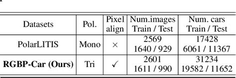 Table 1 From Exploiting Polarized Material Cues For Robust Car Detection Semantic Scholar