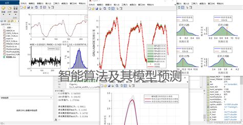 Gru Abkde区间预测，基于门控循环单元gru结合自适应带宽核函数密度估计的多变量回归区间预测（点预测概率预测核密度估计）matlab