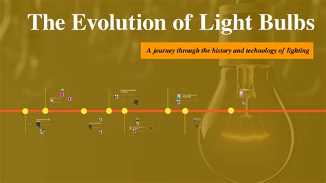 The Evolution Of Light Bulbs By Mukesh Mandal On Prezi