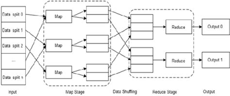 Figure 1 From Big Data Analytics For Healthcare Services Using C4 5 Algorithm On Map Reduce