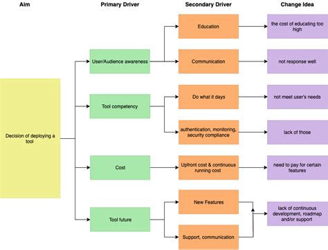 Zeppelin Vs Jupyter — A Comparison From A Different Perspective By Liangjun Jiang Medium