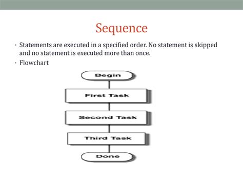 Solution Decision Structure Or Selection Structure In C If If Else If