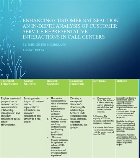 Proposal Csr Pdf Customer Satisfaction Corporate Social