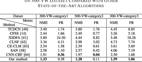 Figure 1 From Robust Facial Landmark Detection Via Heatmap Offset Regression Semantic Scholar