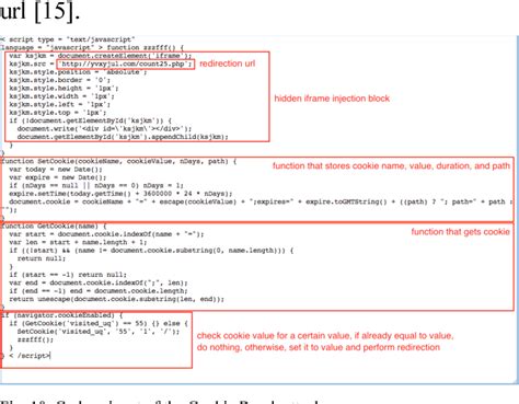 Figure 10 From Monitoring A Fast Flux Botnet Using Recursive And