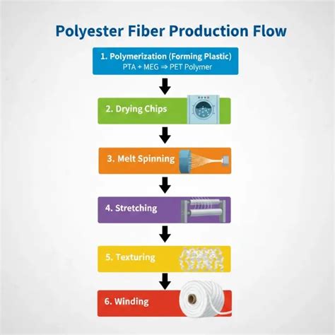 What Is Polyester Fabric The Complete Guide Hapa