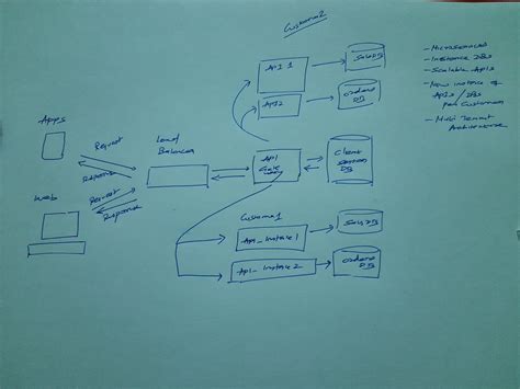 Data Science Database Ai Startups And Domain Learnings Video Image Text Data Database Day