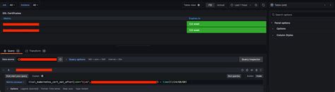 mastering prometheus queries in grafana by pradeepsunku medium