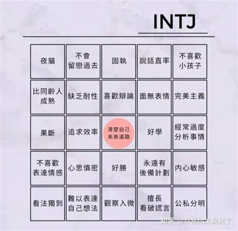 Intj