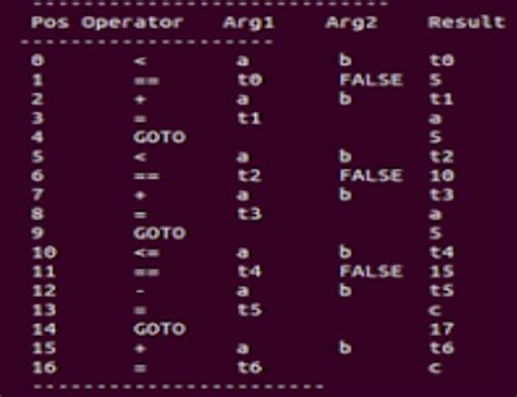 Convert The Bnf Rules Into Yacc Form And Generate Abstract Syntax Tree