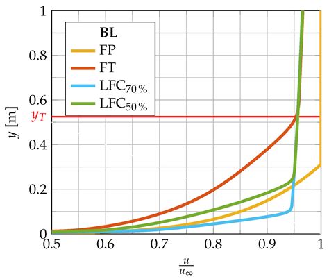Development Of A Multi Segment Parallel Compressor Model For A Boundary
